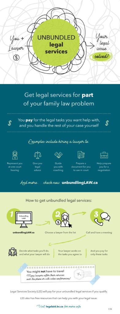 Unbundling Infographic – Unbundled Legal Services